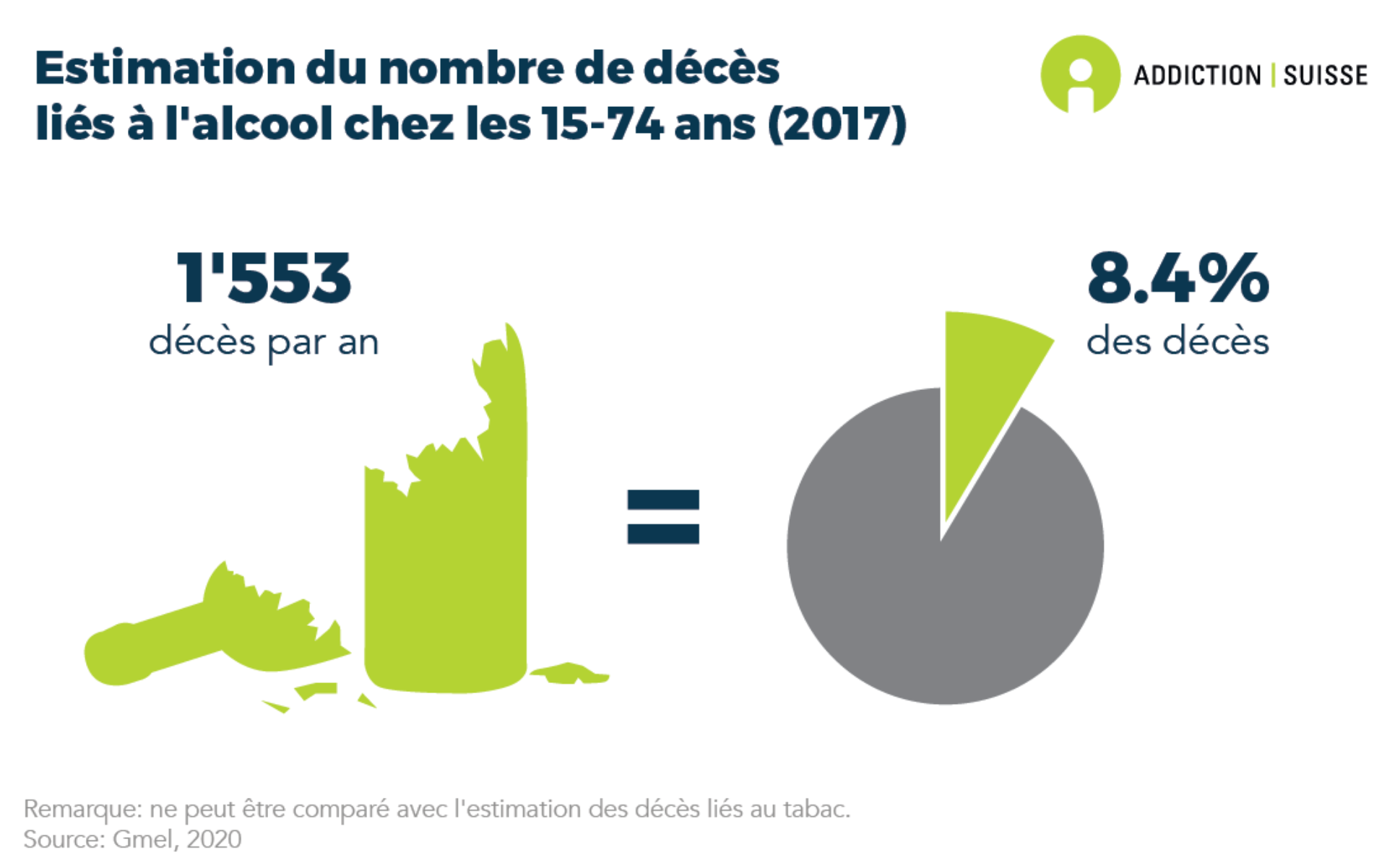 Alcool - Infographies - Addiction Suisse