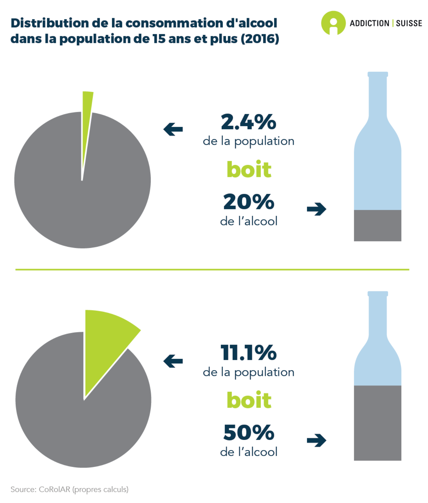 Alcool - Infographies - Addiction Suisse