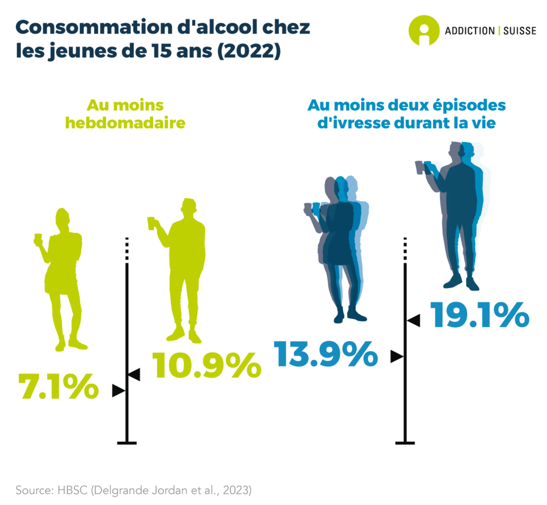 Alcool - Infographies - Addiction Suisse